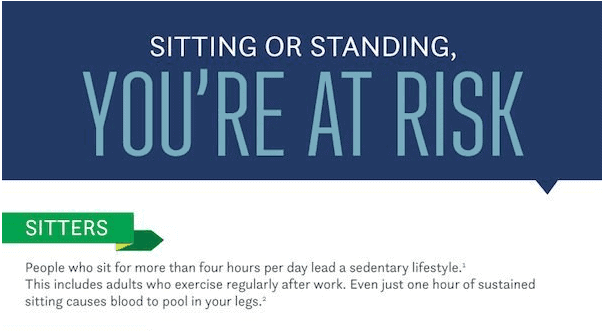 The Dangers of Excessive Sitting and Standing [Infographic ...
