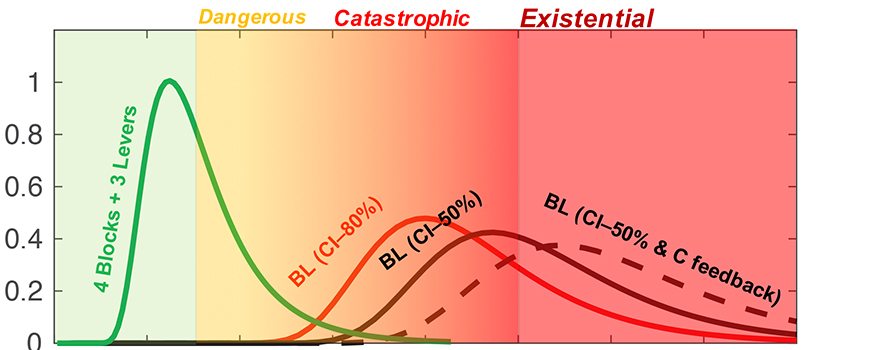 New Climate Risk Classification Created to Account for Potential ...