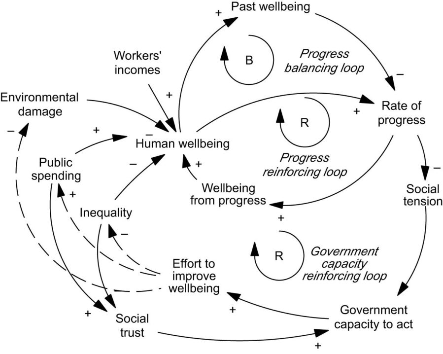 Two Futures Face Humanity: Social Collapse or Global Leap - ScienceBlog.com