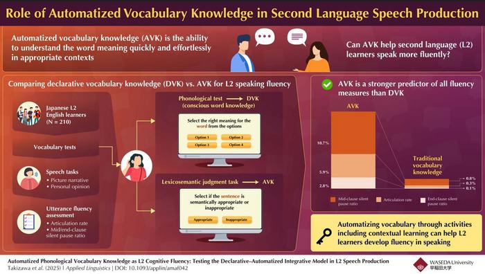 Quick Word Recall Predicts Second Language Speaking Fluency - ScienceBlog.com