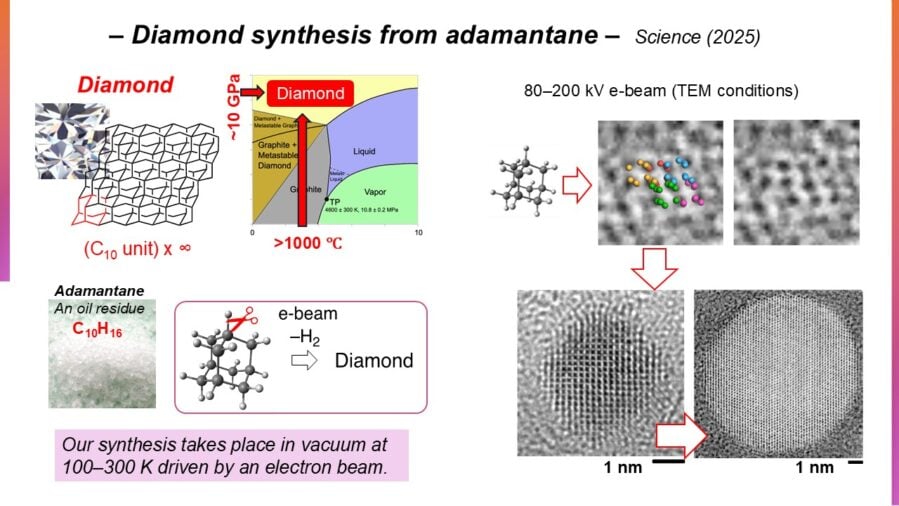 Electron Beam Turns Adamantane Into Diamonds at Room Temperature ...