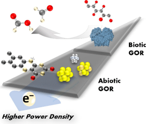 Vitamin B2 And Sugar Power A Safer Home Flow Battery Design ...