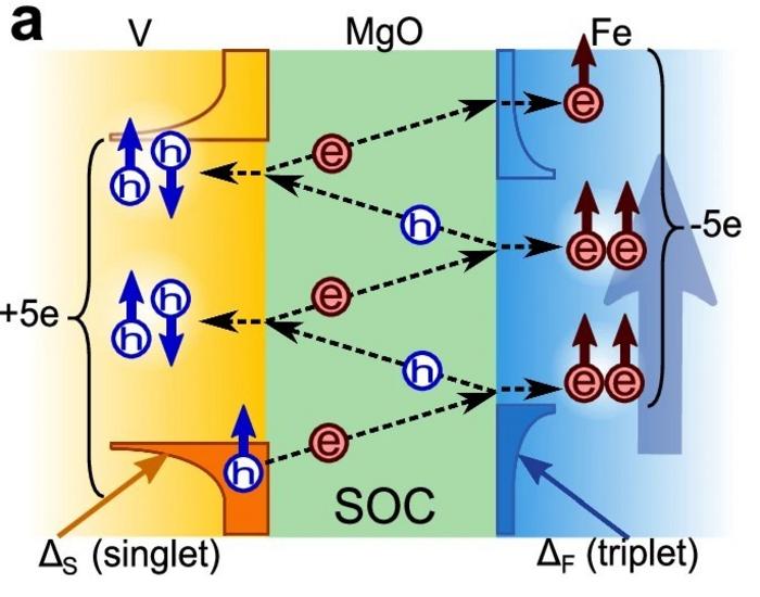 Ferromagnet Mimics Superconductor in Quantum Computing Surprise ...