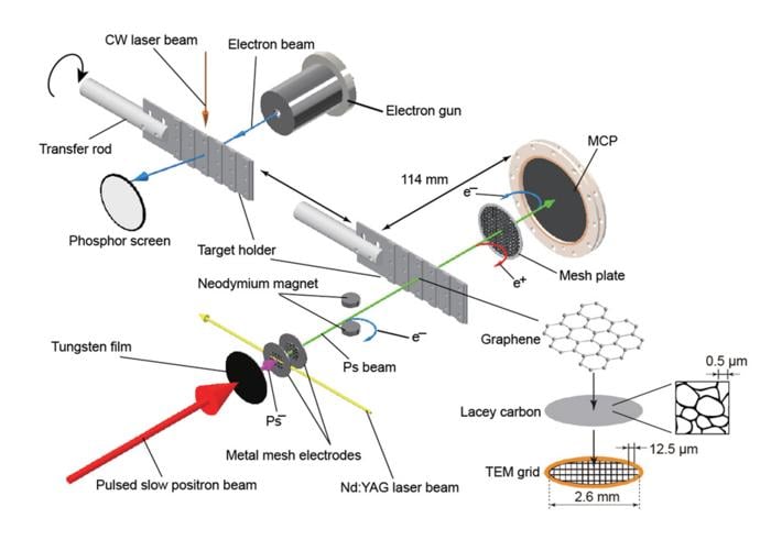 When Matter Meets Antimatter in Perfect Symmetry - ScienceBlog.com
