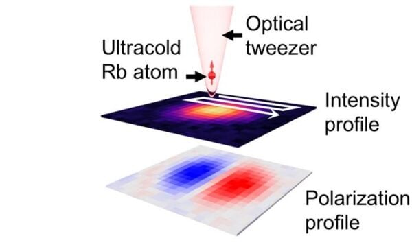 Physicists Turn a Single Frozen Atom into a Camera That Sees Light ...
